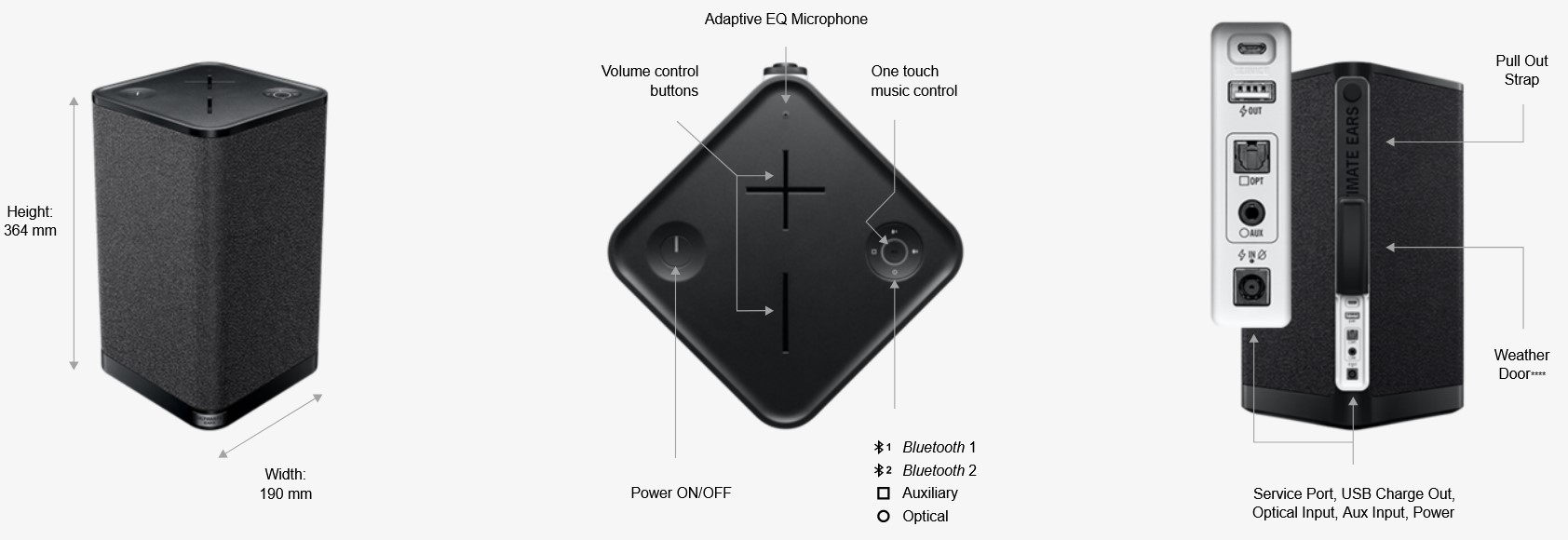 Ultimate Ears HYPERBOOM – rock the room (BT speaker review) - CyberShack